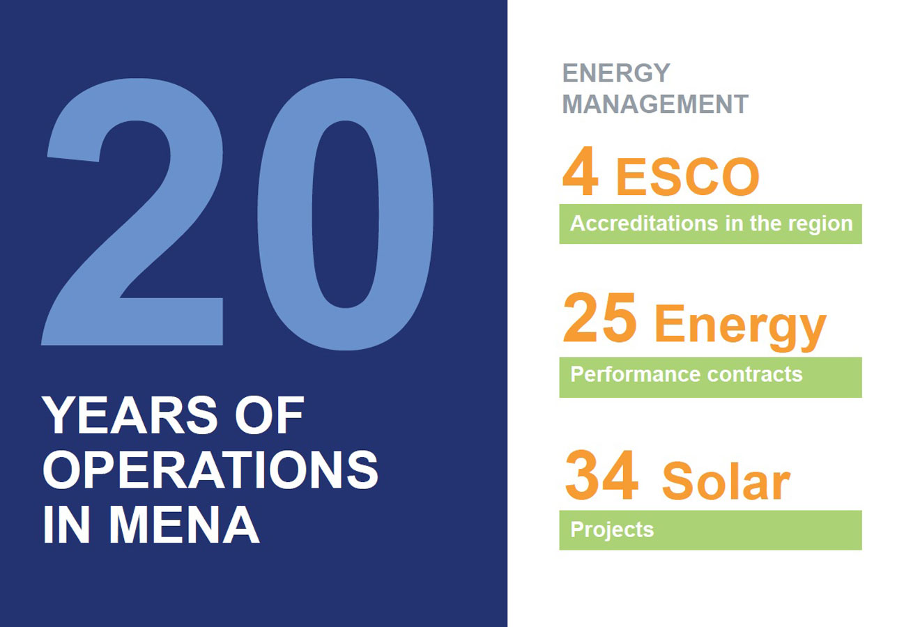Enova Celebrates 20 Years as Regional Energy Management Services Leader ...